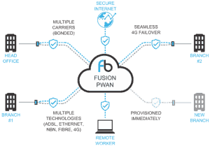 Fusion Pwan - Fusion Broadband